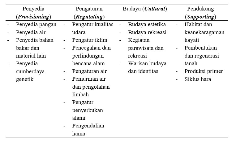 Muhammad Nabiil, Mahasiswa Institut Pertanian Bogor Multiusaha Kehutanan Bio-Based Circular ...