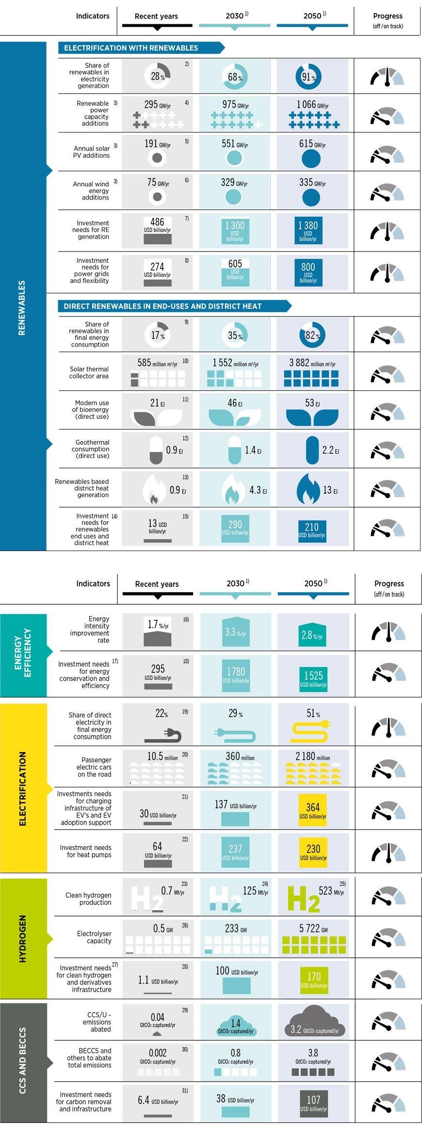 Peran, Tantangan, Peluang, dan Strategi Transisi Energi Terbarukan