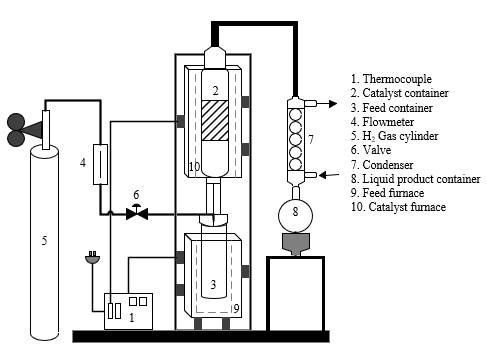 Konversi Minyak Jelantah sebagai Bioavtur Berbantuan Katalis Lumpur Lapindo
