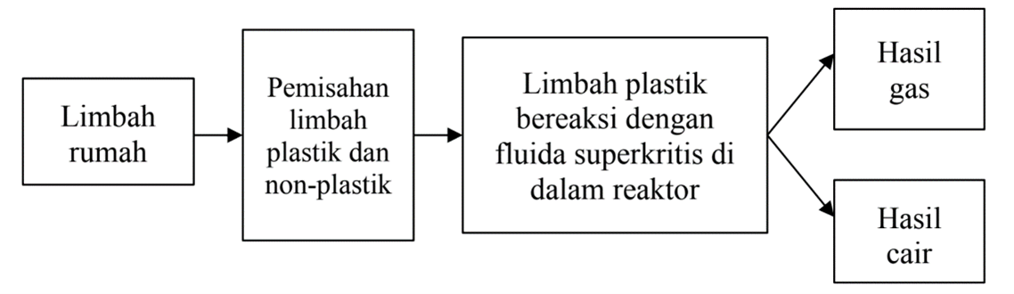 Yohanes Maruli Arga Septianus, Mahasiswa Institut Teknologi Sepuluh ...