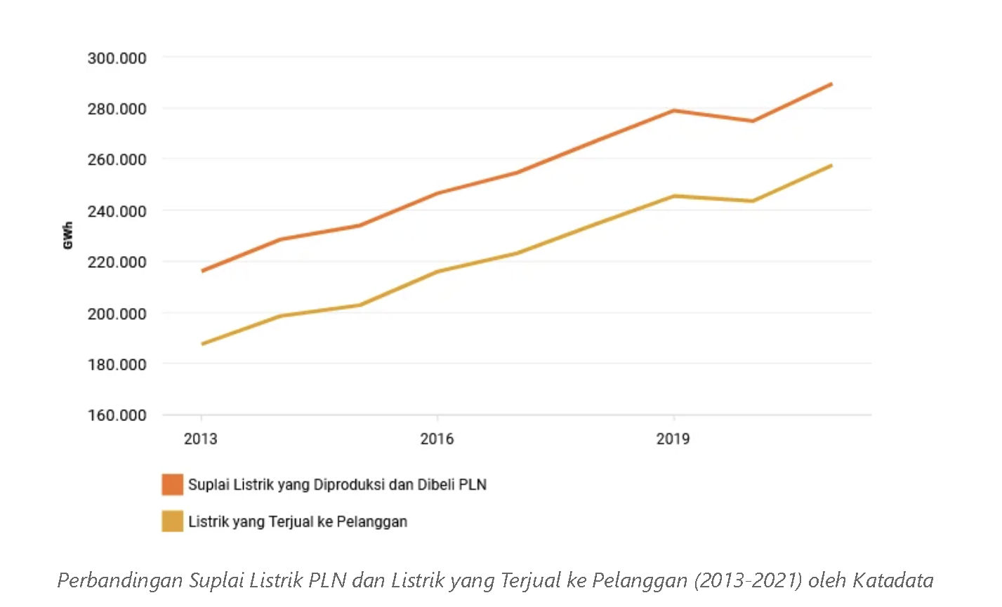 Electrification of Transportation: Akankah KBLBB/EV Se-Efektif yang ...