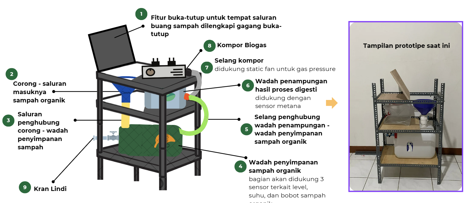 Biomate: Menyalakan Harapan Baru dalam Menghadapi Krisis Iklim dengan ...
