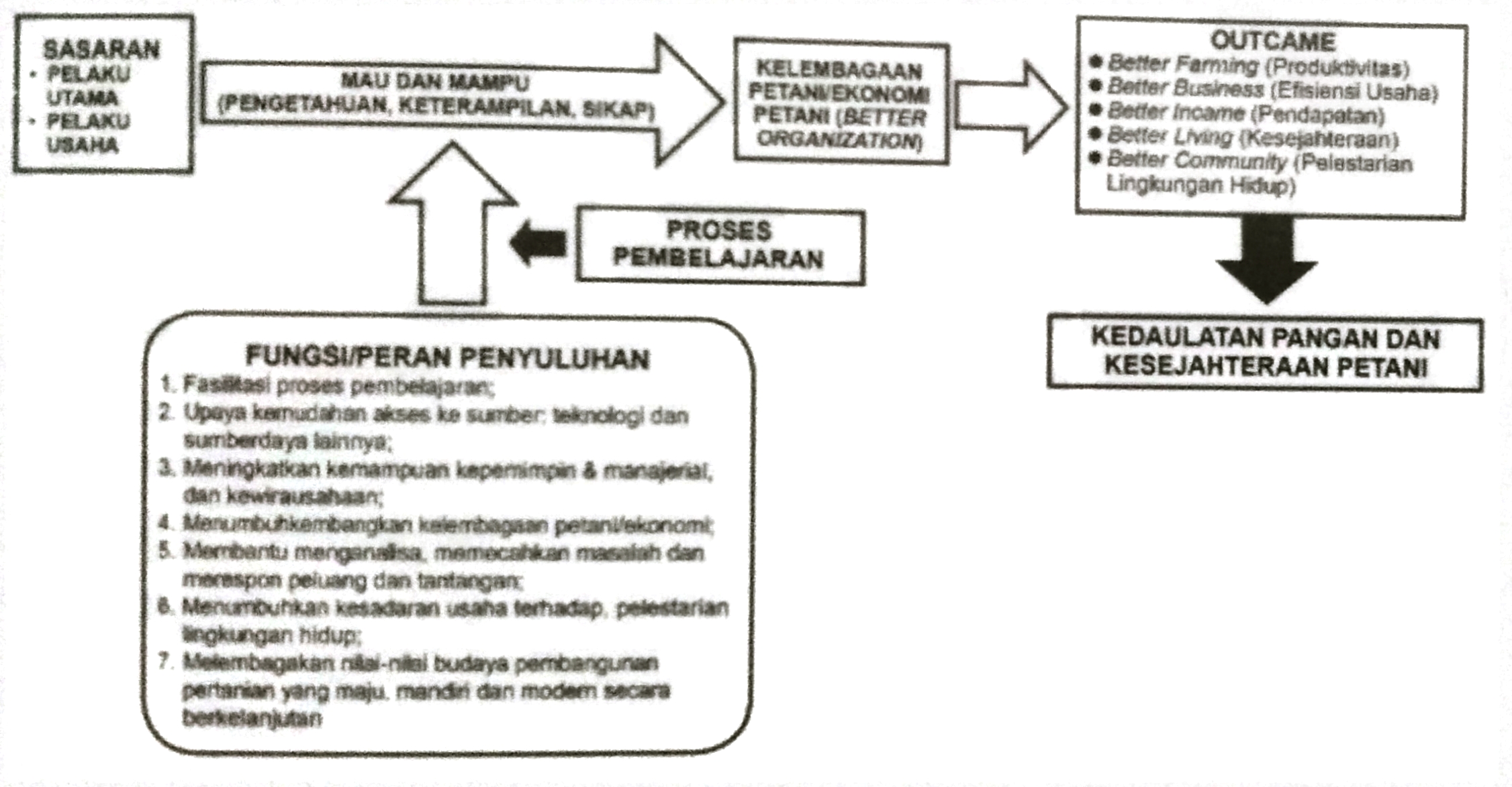 Transformasi Sistem Penyuluhan Pertanian