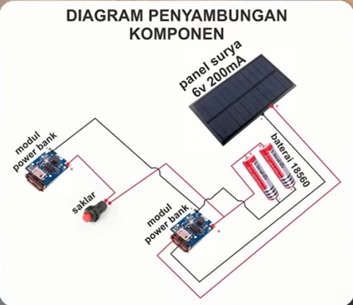 Pengembangan Desain Solar Power-Bank sebagai Inovasi Green Technology