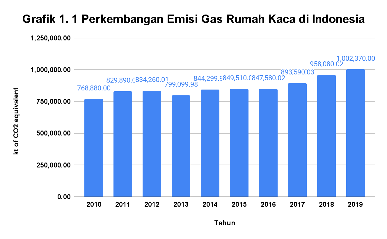 Ketut Redita, Mahasiswa Universitas Prasetiya Mulya Penuhi Target Net ...