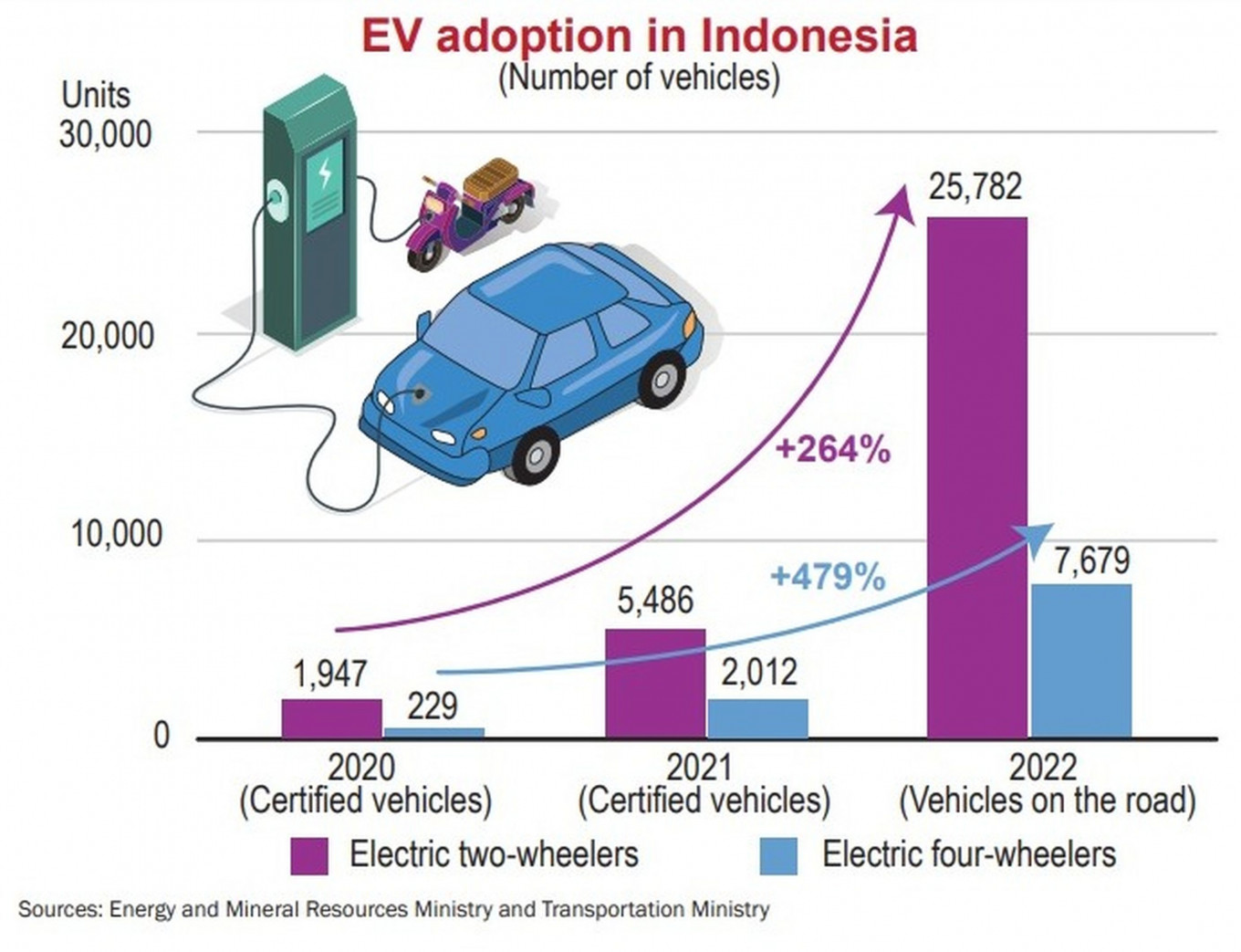 Electrification of Transportation: Akankah KBLBB/EV Se-Efektif yang ...
