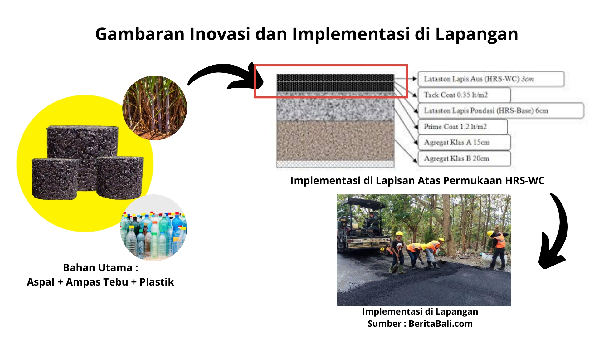 Aspal Ampas Tebu & Plastik PET: Solusi Perkerasan Jalan Berkelanjutan ...
